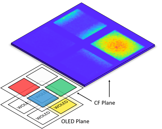 Simulation of 3D Optical Elements with a 3D Ray-Tracing Package