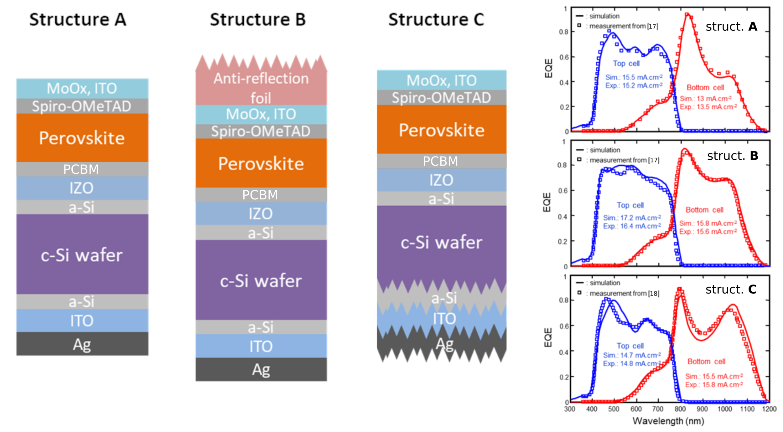 Simulation of Organic and Perovskite Tandem Solar Cells