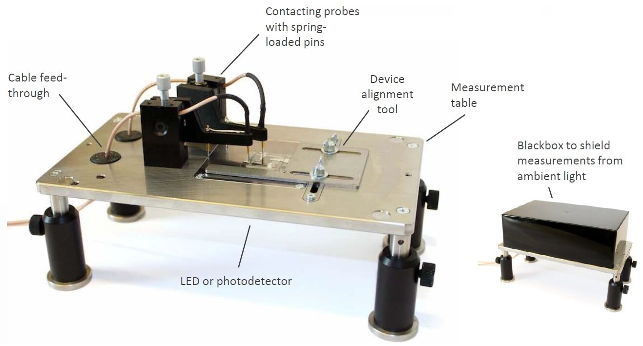 Spectrometers, Cryostats and Probe Stations for Electrical Characterization