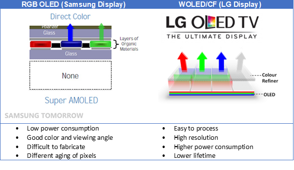 Cross-Talk Effects in OLED Displays