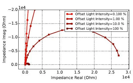 Electrical Characterization of Organic and Perovskite Solar Cells