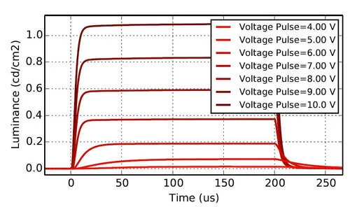Characterization and Simulation of Organic and Perovskite LEDs.