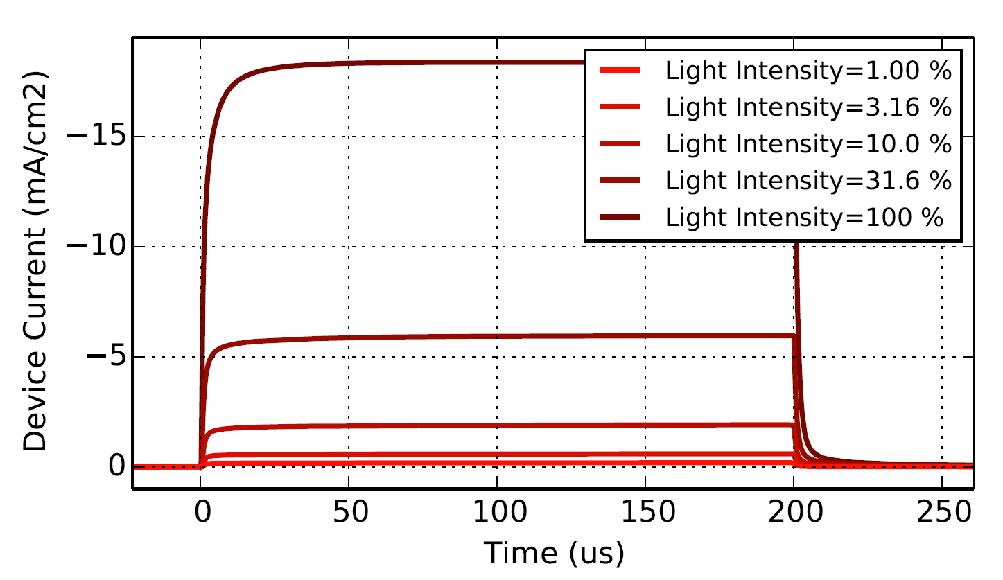 Electrical Characterization of Organic and Perovskite Solar Cells