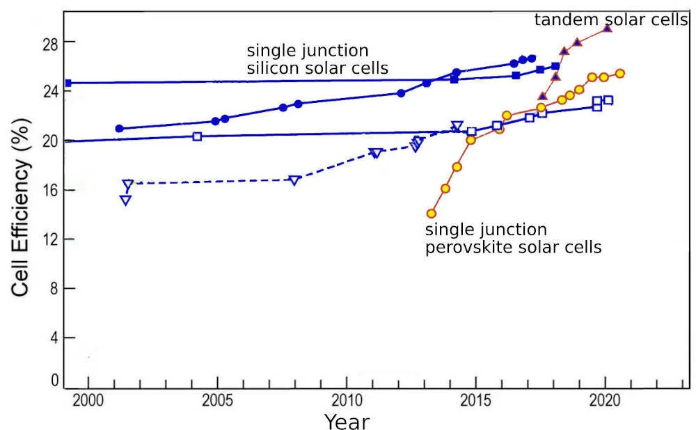 How to optimize a Perovskite-Silicon Tandem Solar Cell with Simulation