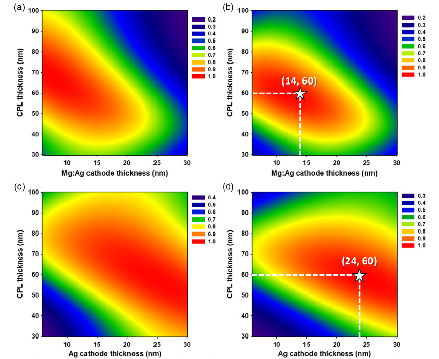 References and Testimonials for Setfos