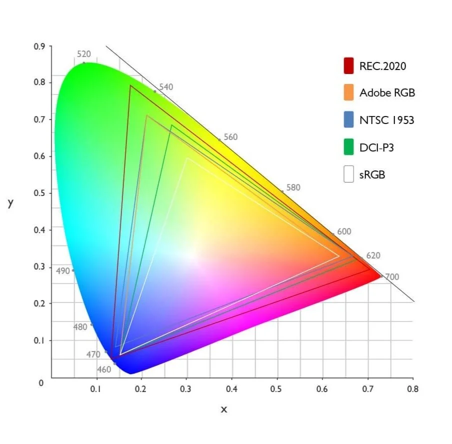Optimization of the cavity in a blue OLED. CIE coordinates