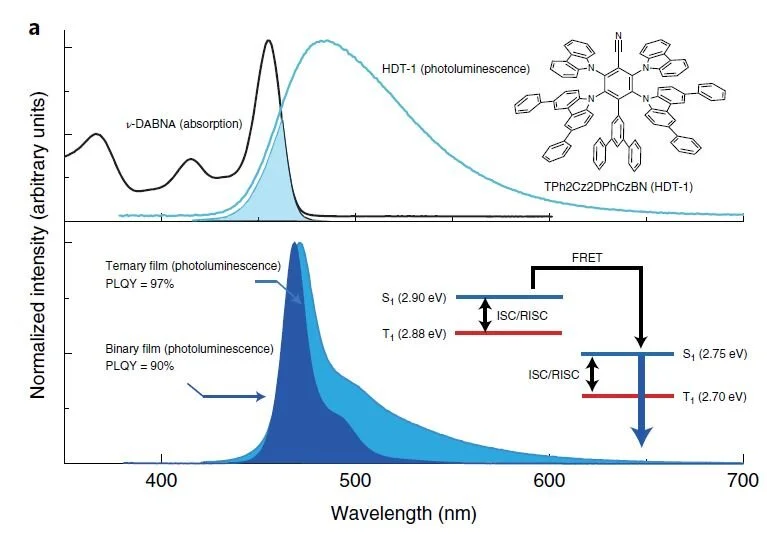 References and Testimonials for Setfos