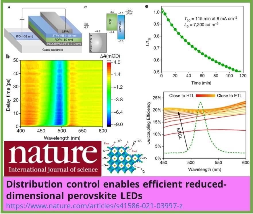 R&D for OLED, OPV and Perovskite Solar Cells