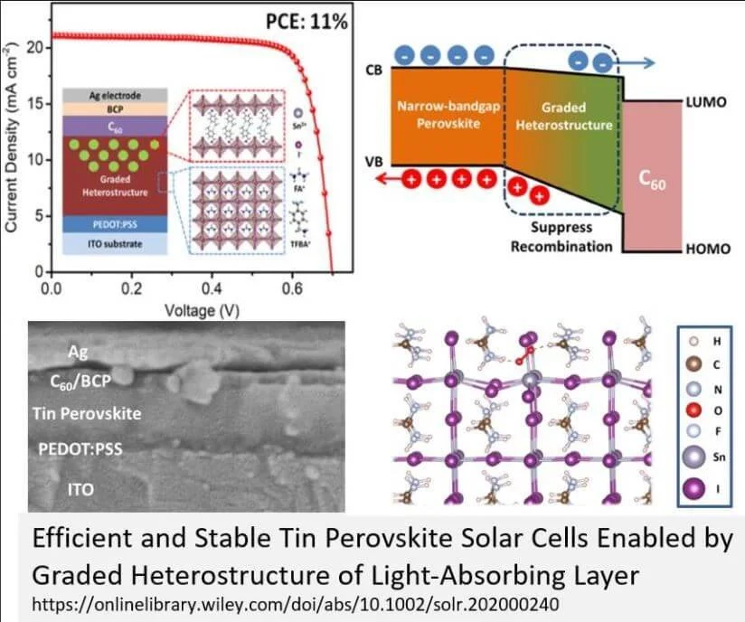 Simulation and Characterization of Solar Cells, LEDs and Photodetectors.