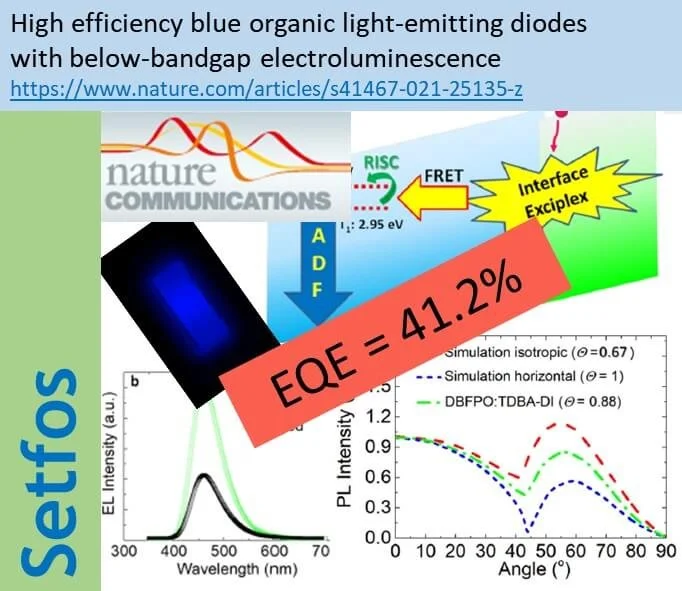 Simulation and Characterization of Solar Cells, LEDs and Photodetectors.