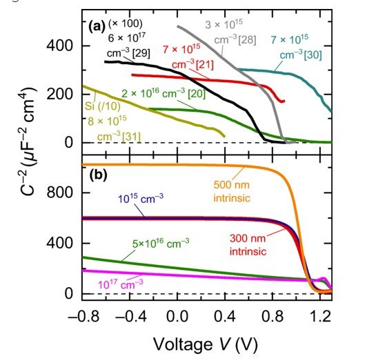 Scientific Publications on Perovskite Solar Cells, Organic Solar Cells ...