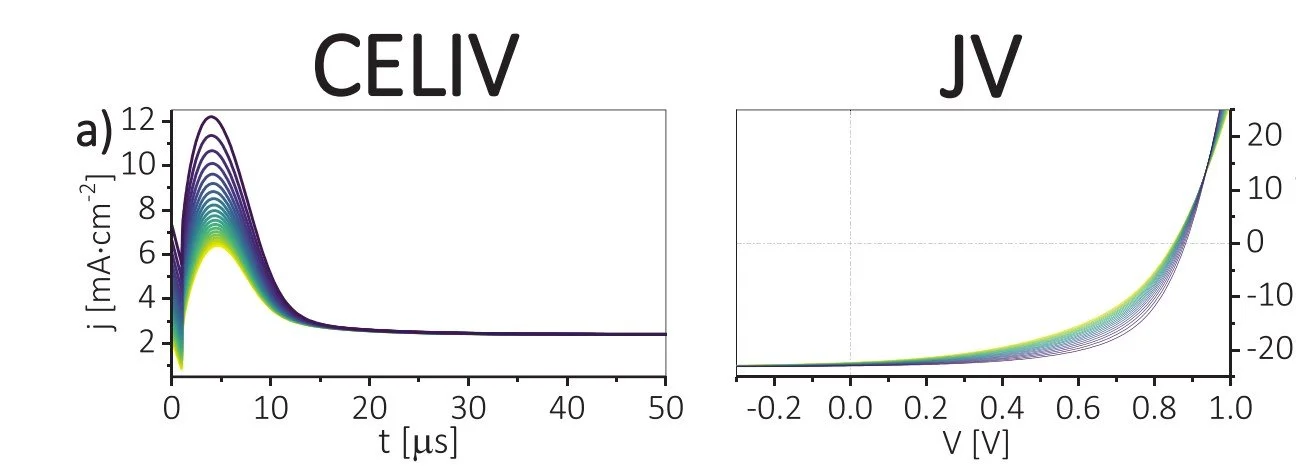 Scientific Publications on Perovskite Solar Cells, Organic Solar Cells ...