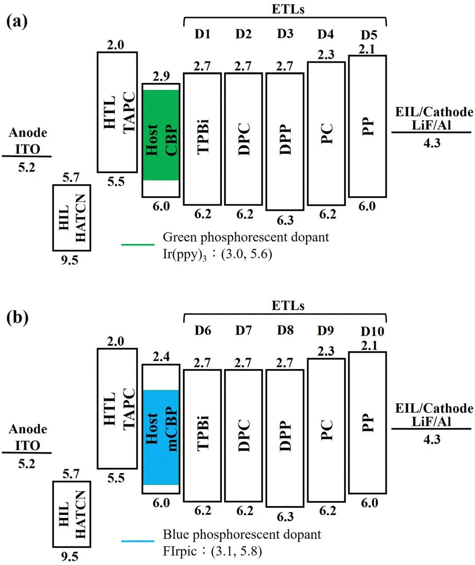 References and Testimonials for Setfos