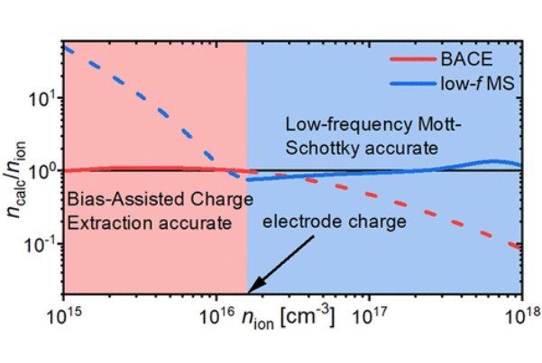 References and Testimonials for Setfos