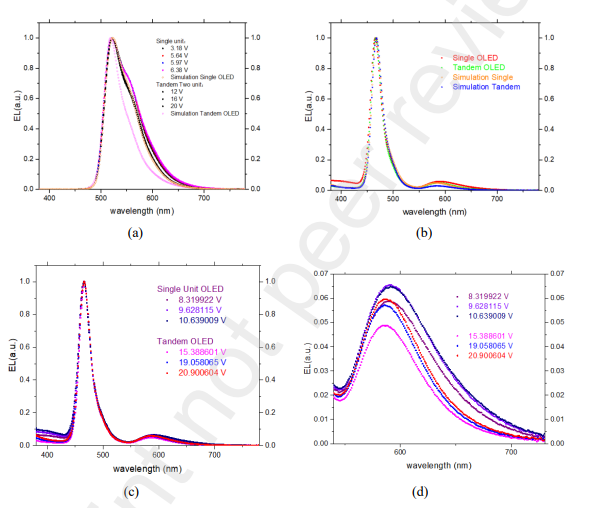 Scientific Publications on Perovskite Solar Cells, Organic Solar Cells ...