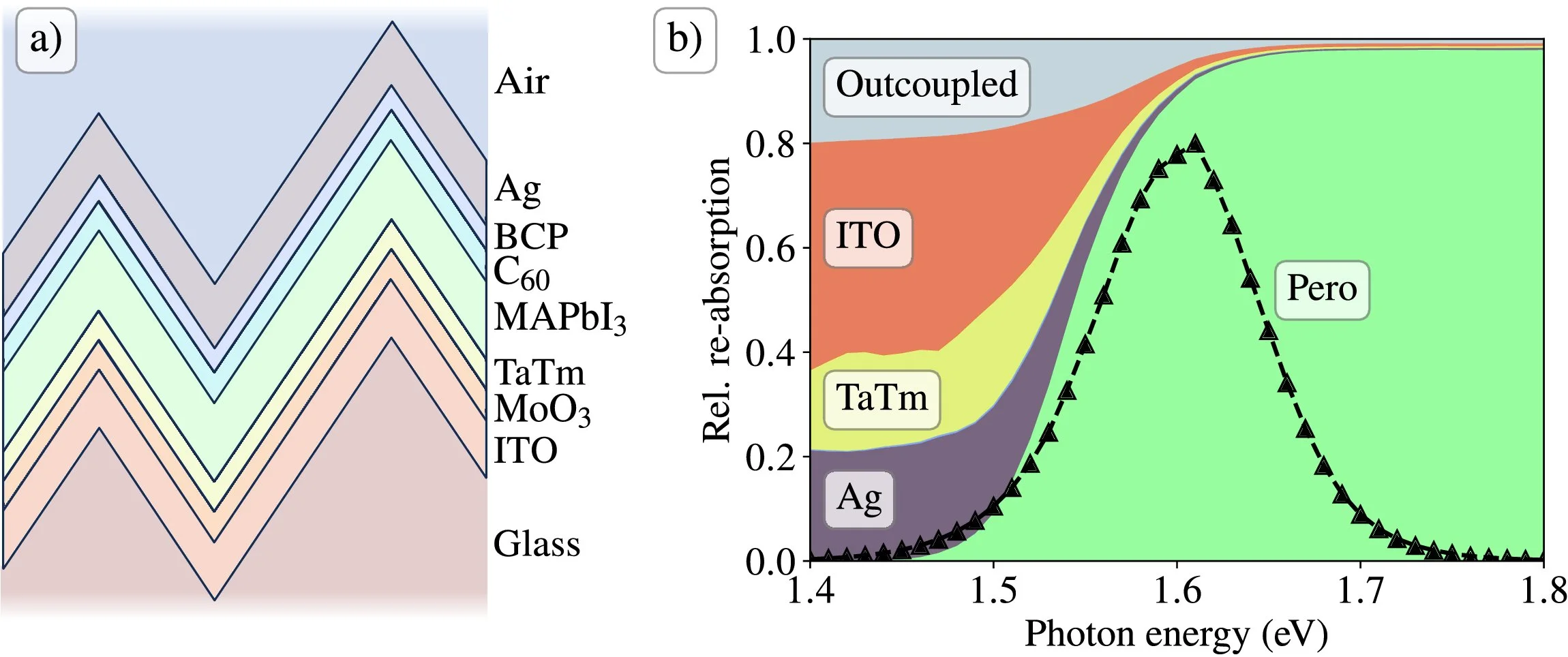 Scientific Publications on Perovskite Solar Cells, Organic Solar Cells ...