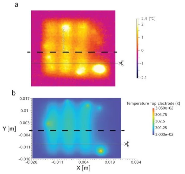 Simulation of Electro-Thermal Effects in OLEDs and Solar Cells