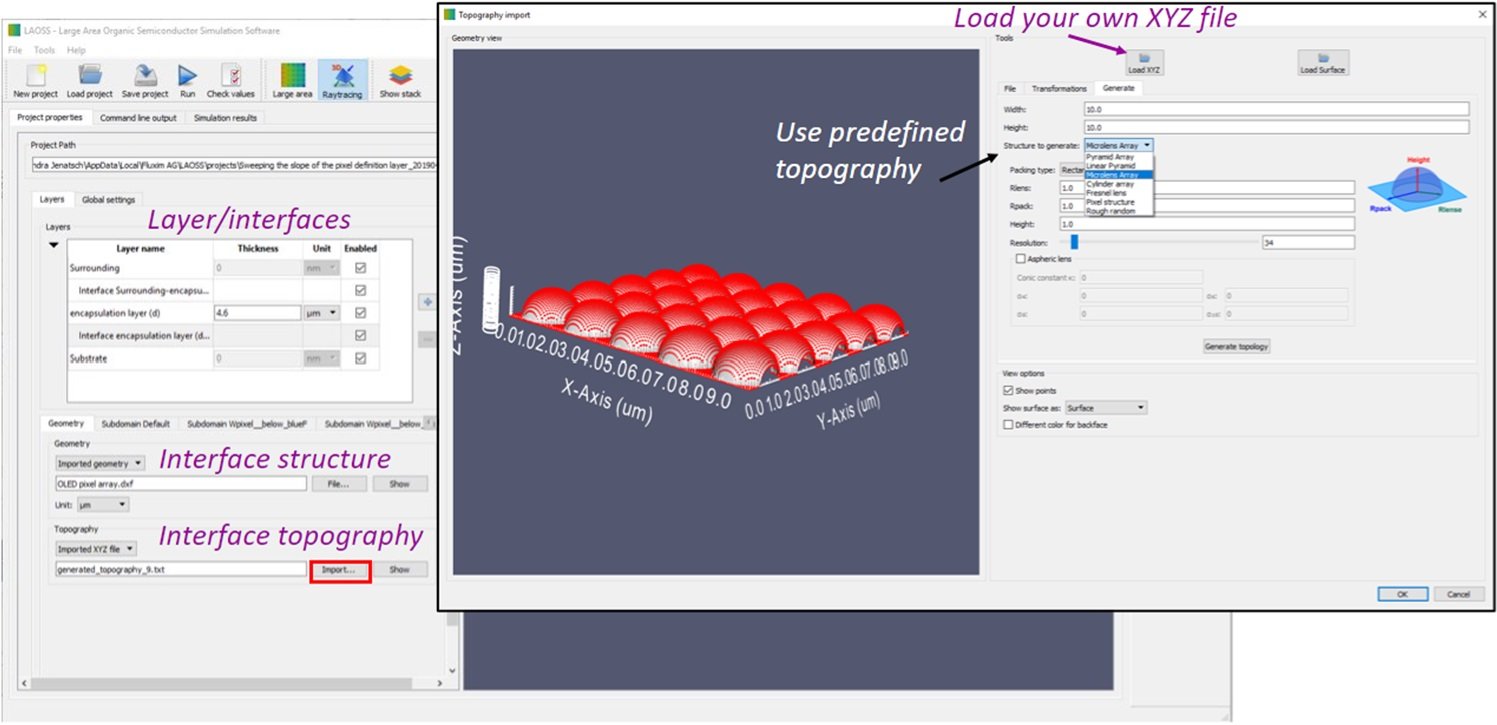 Simulation of 3D Optical Elements with a 3D Ray-Tracing Package