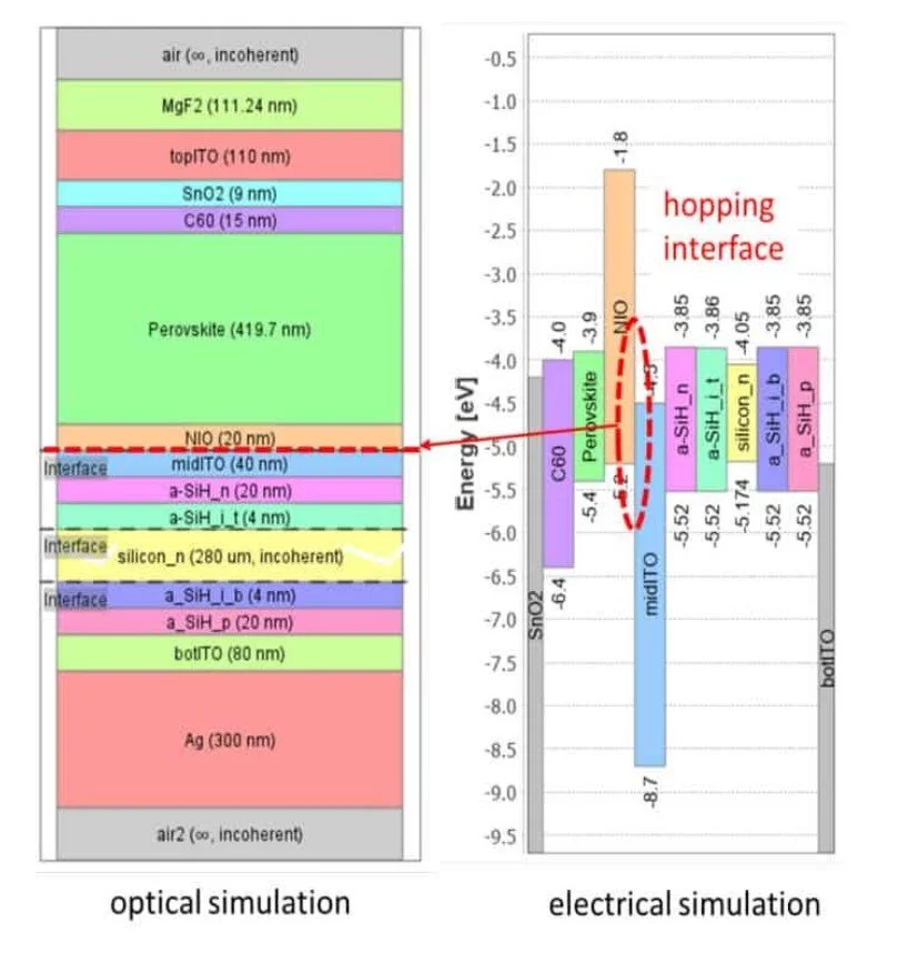 Optical Modeling of Solar Cells and LEDs with scattering electrodes and ...