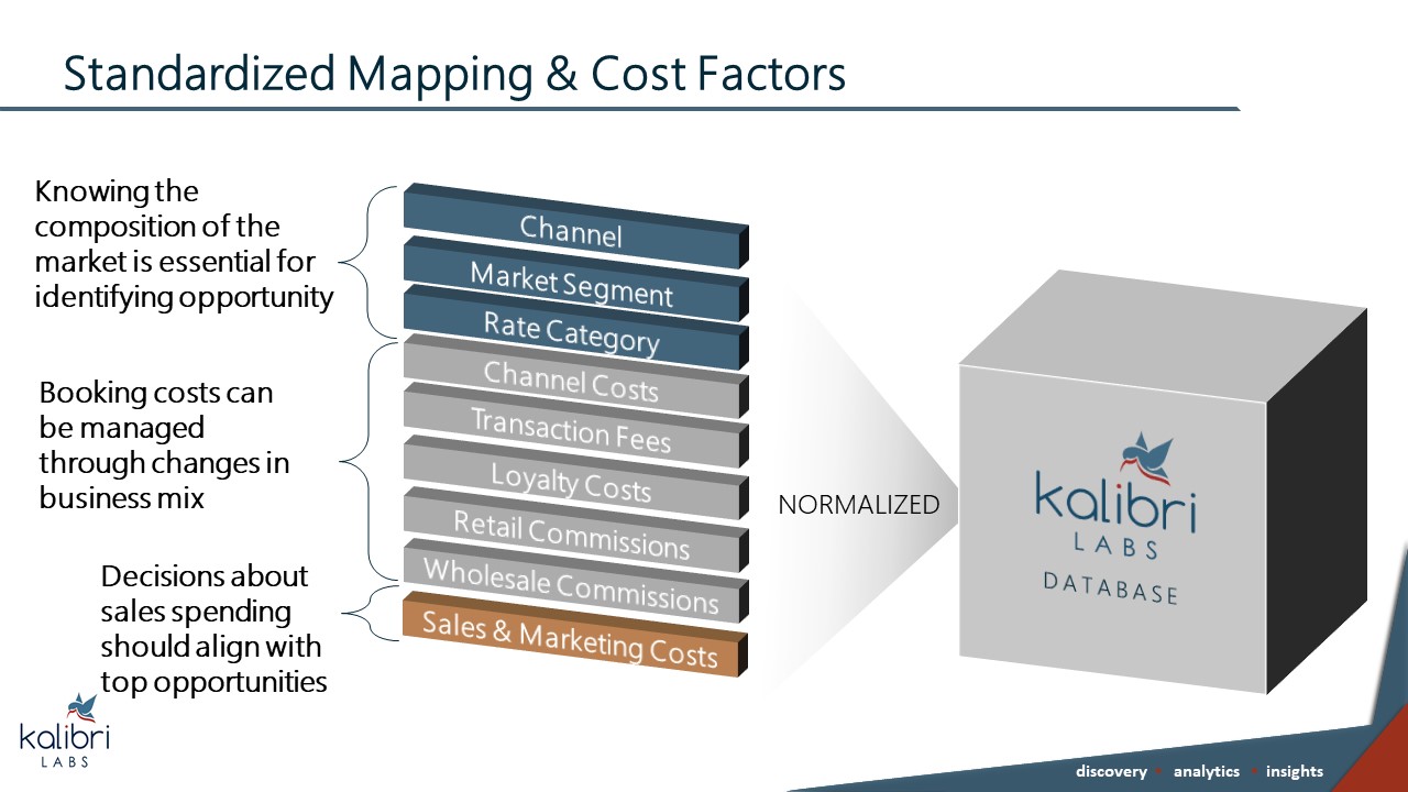 Demystifying Distribution | Hotel Revenue Strategy | Hotel Benchmarks ...