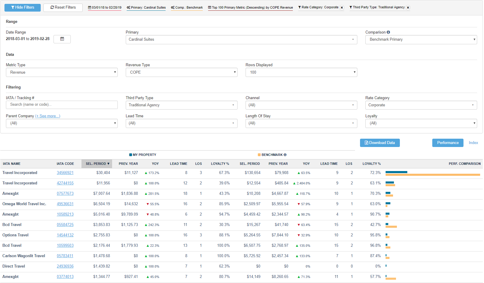 Demystifying Distribution | Hotel Revenue Strategy | Hotel Benchmarks ...