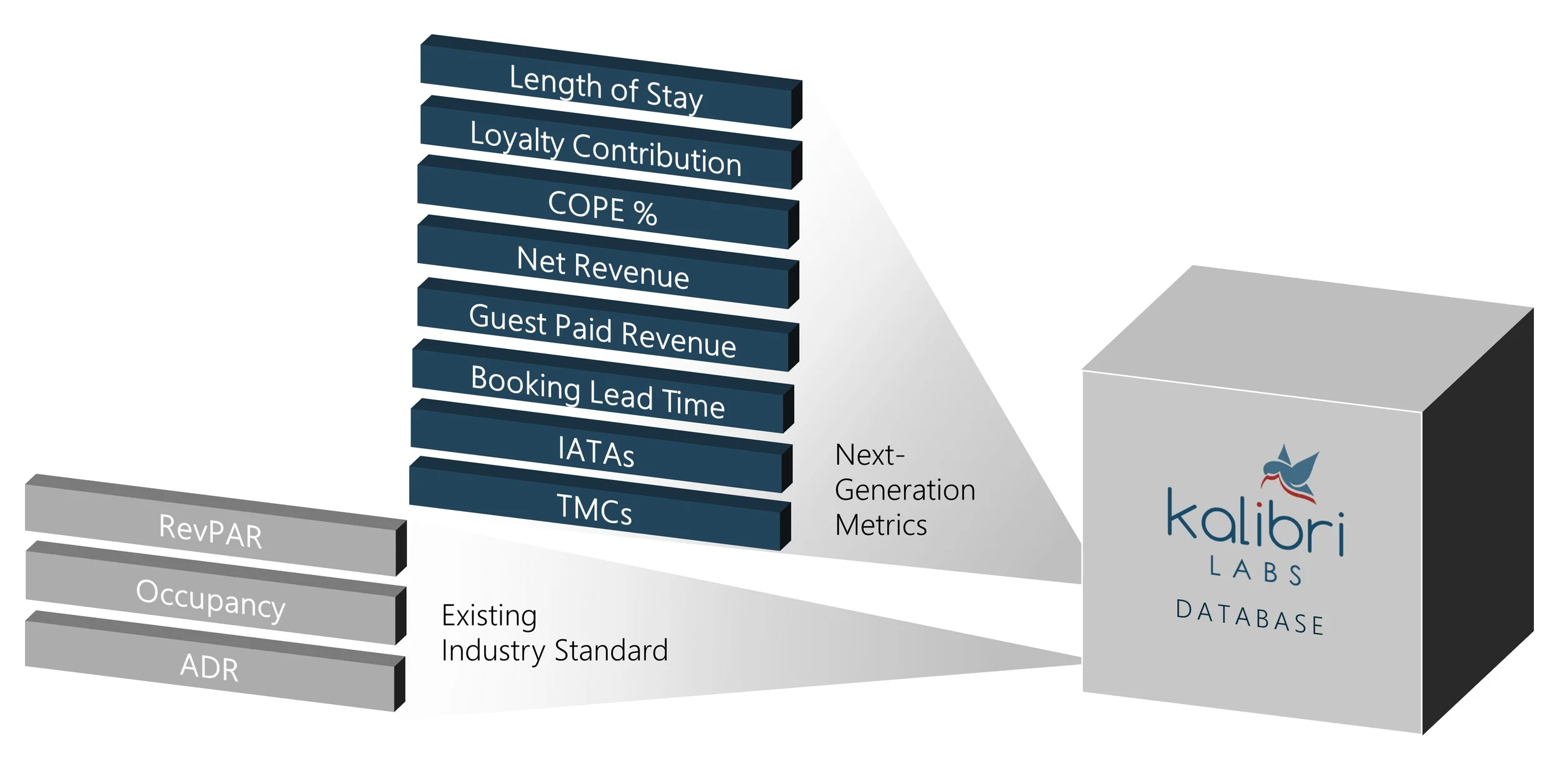 Kalibri Labs | Revenue Strategy | Next-Gen Hotel Benchmarking | Real Estate Investment Reports