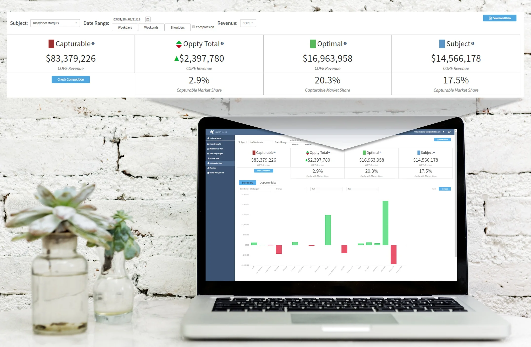 Kalibri Labs | Revenue Strategy | Next-Gen Hotel Benchmarking | Real ...