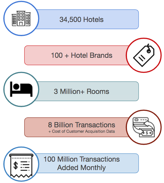 Hotel Benchmarking App | Hotel Revenue Strategy | Hotel Industry ...