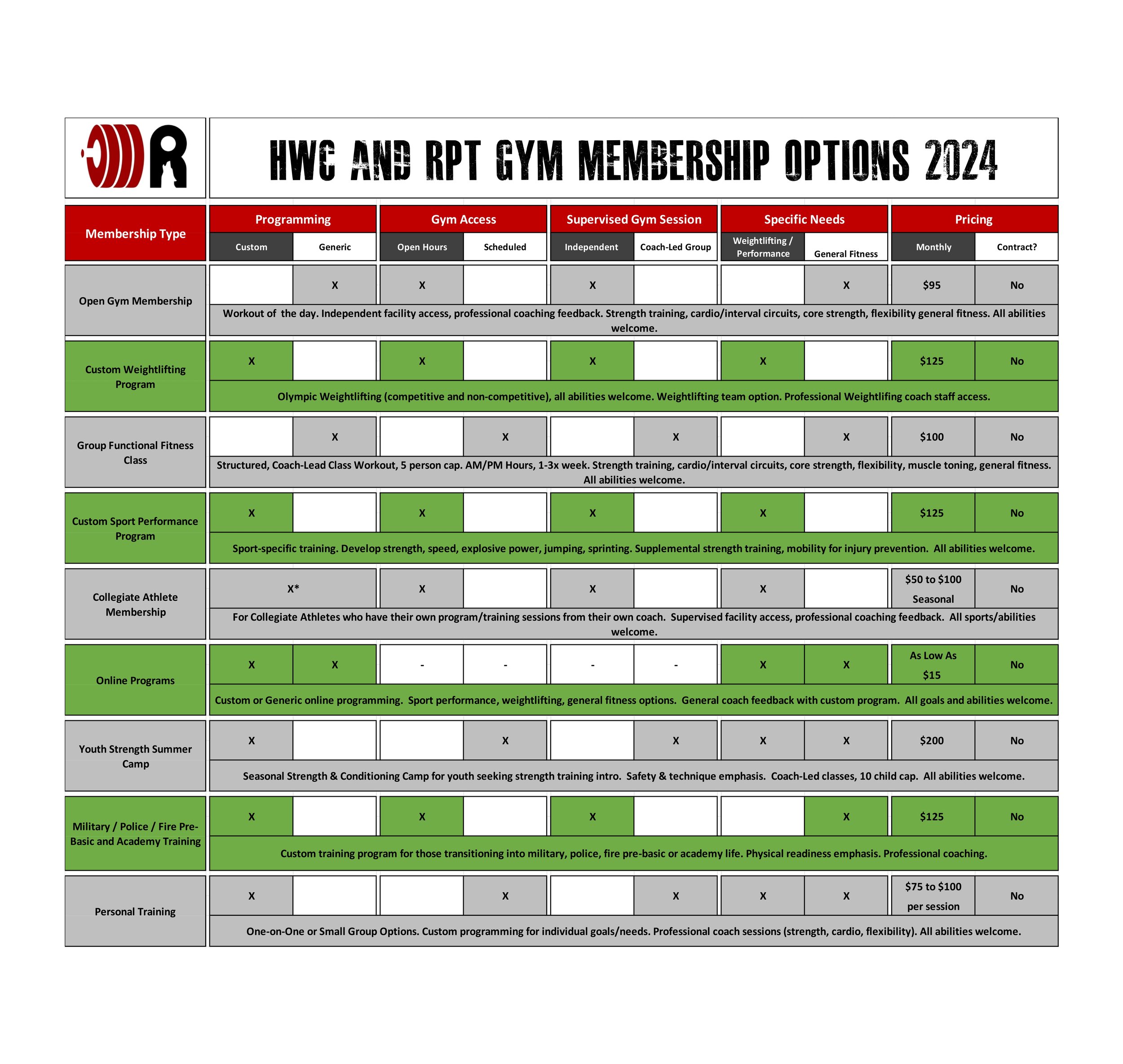 Rose Performance Memberships — Rose Performance