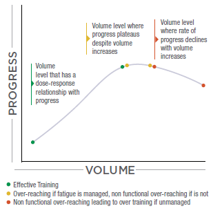 What Is Volume Explained Treadaway Training