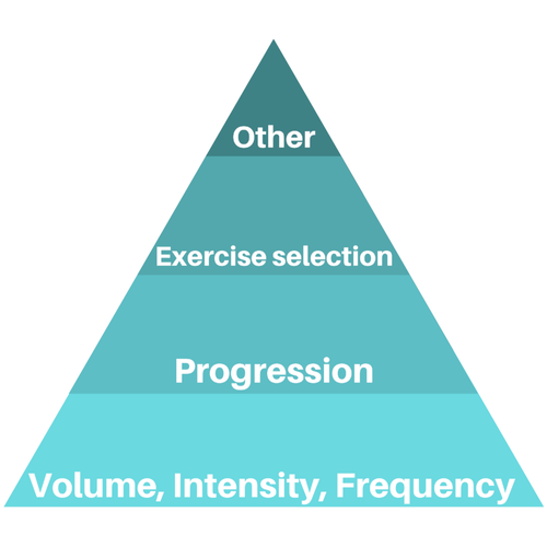 The Most Important Factor for CONTINUOUS Results — Treadaway Training