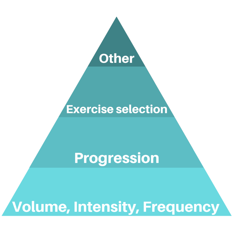 The Most Important Factor for CONTINUOUS Results — Treadaway Training