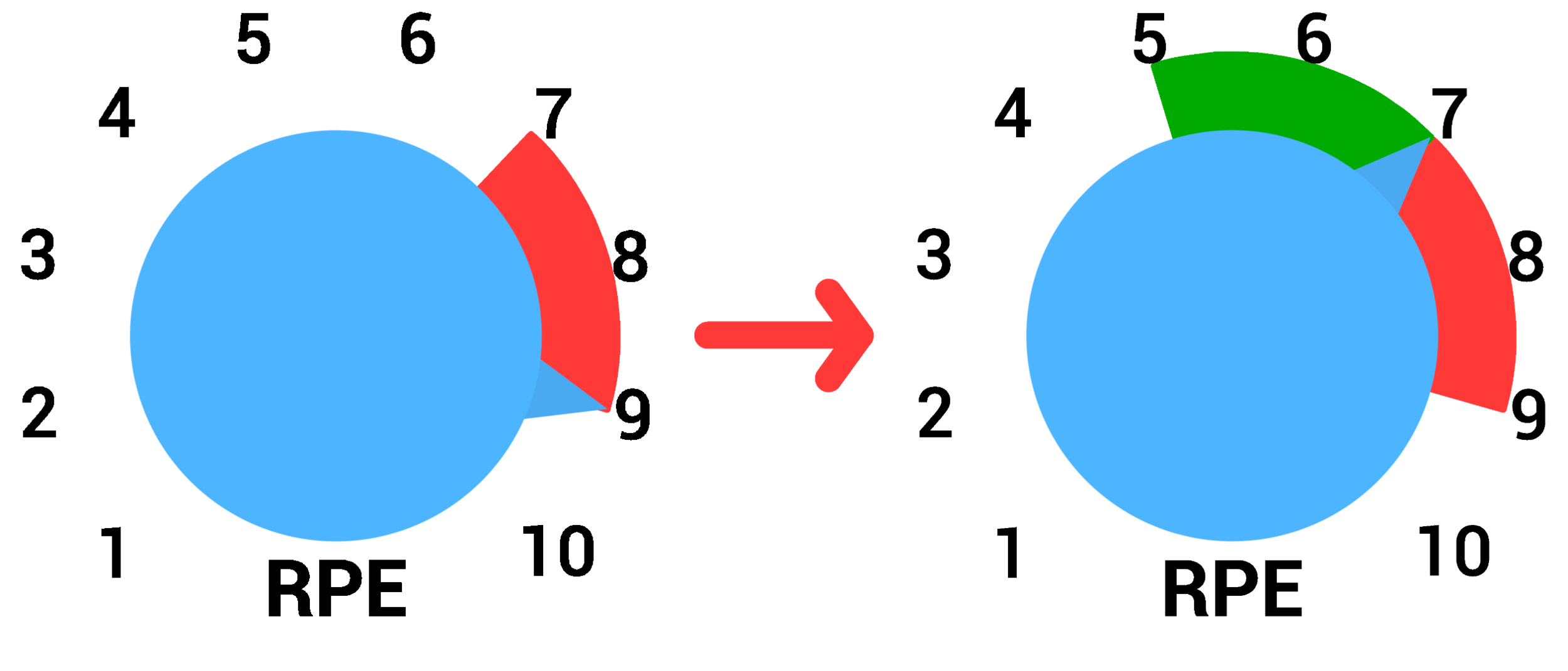 Treadaway Training | Blog