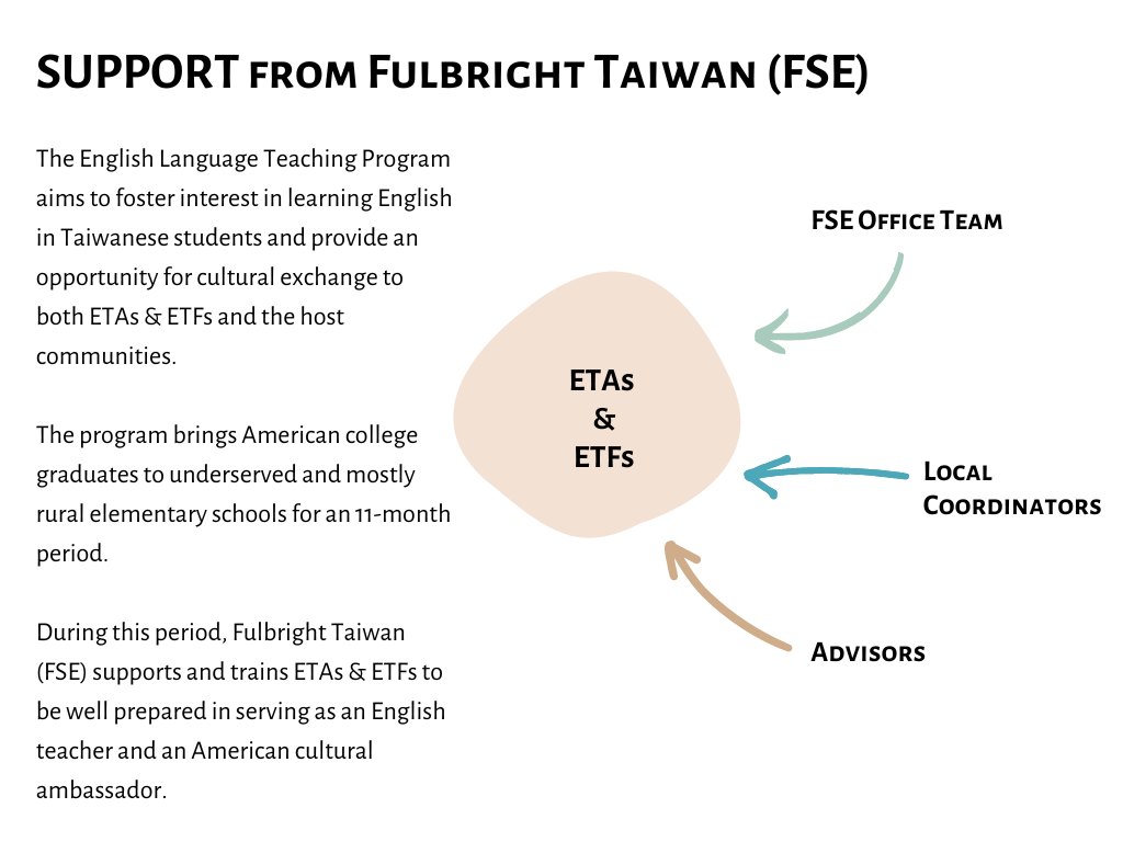 FSE Support — Fulbright Taiwan ETA Program