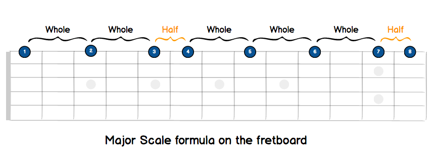 Where Should I Start If I Want To Learn Music Theory? — 15 Minute ...