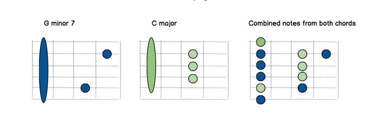 The 3 crucial questions you need answering about playing guitar modes ...