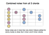 The 3 crucial questions you need answering about playing guitar modes ...