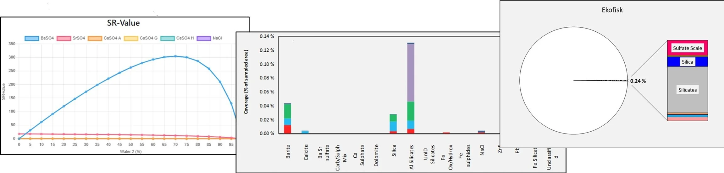 Software — Scale Protection