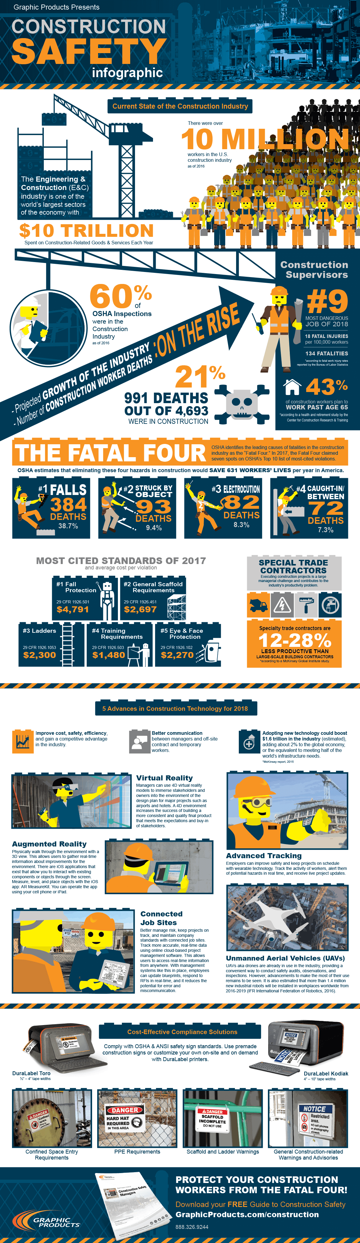 Infographic - The State of Construction Safety in the United States