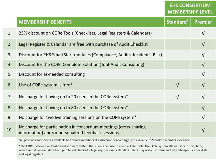 CORe Consortium Membership