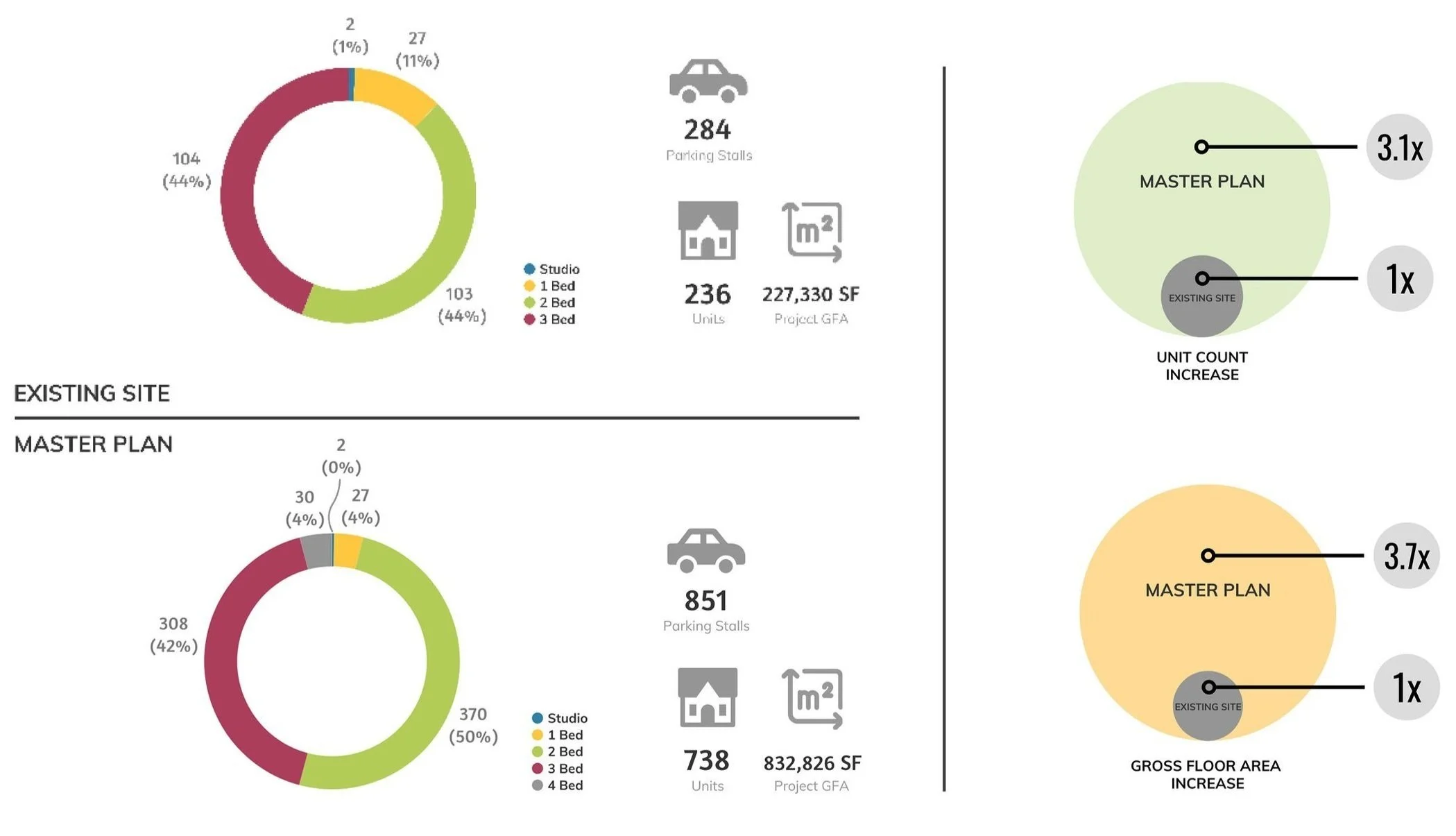 Brentwood Master Plan — Gravity Architecture - Vancouver and Calgary ...