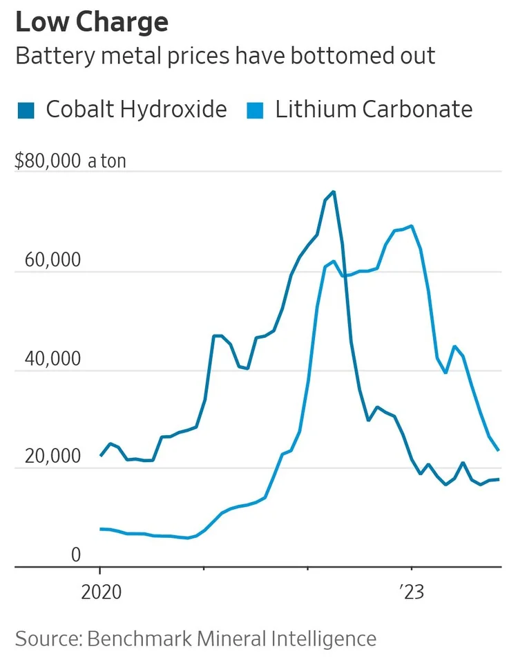 Government Of Cuba Revenues, Shareholders In Canada's Sherritt International Corporation Will ...