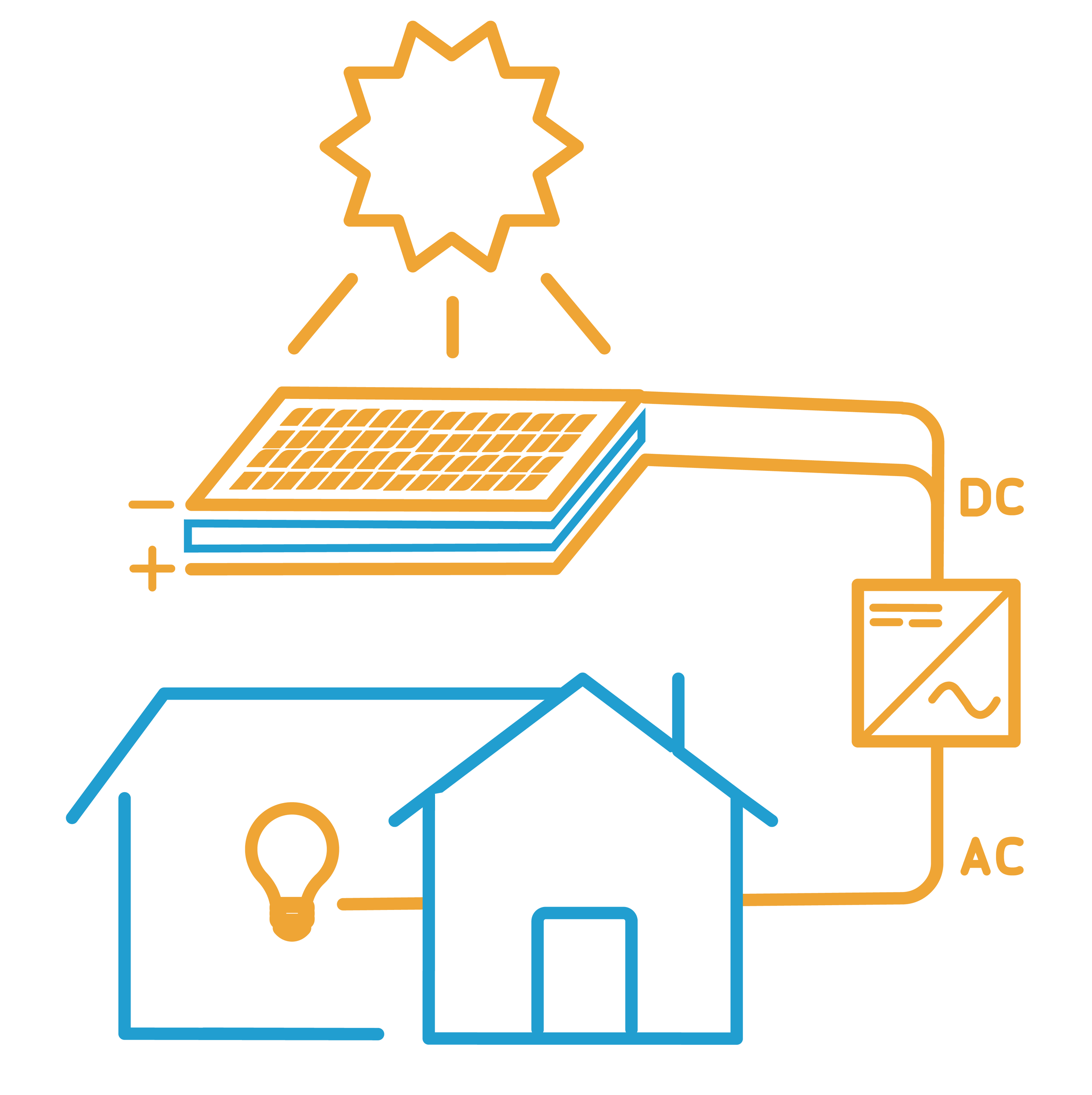 How Solar Panels Work | Knowledge Hub | Cromwell Solar