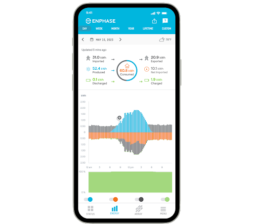 The Solar Panel Installation Process | Cromwell Solar
