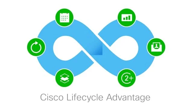 Clean on-brand infographics for Cisco.Lifecycle Advantage — Gabriel Shalom