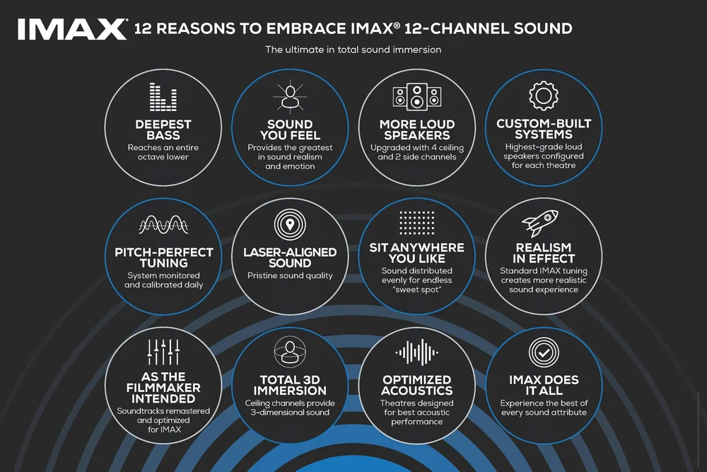IMAX With Laser — Saskatchewan Science Centre
