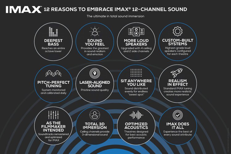 IMAX With Laser — Saskatchewan Science Centre