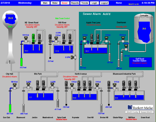 Keeping Your SCADA System Current — Ruekert & Mielke, Inc.