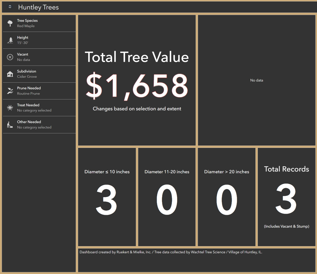 How the Village of Huntley Improves Tree Quality with GIS Dashboards ...