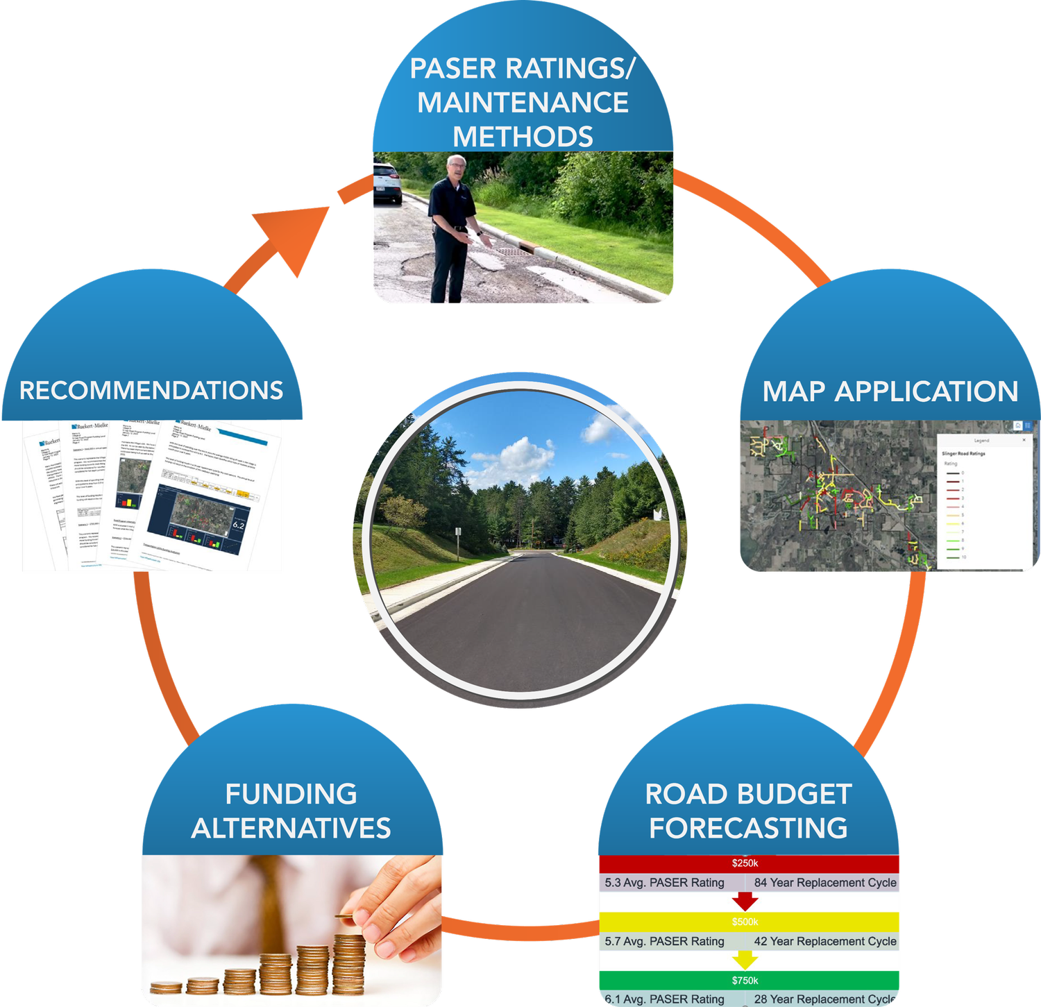 Evaluating Your Community's Largest Asset: Roadways — Ruekert & Mielke ...